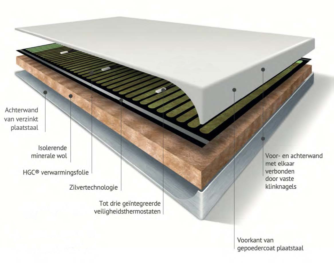 Wat is Infrarood verwarming? – Heatir